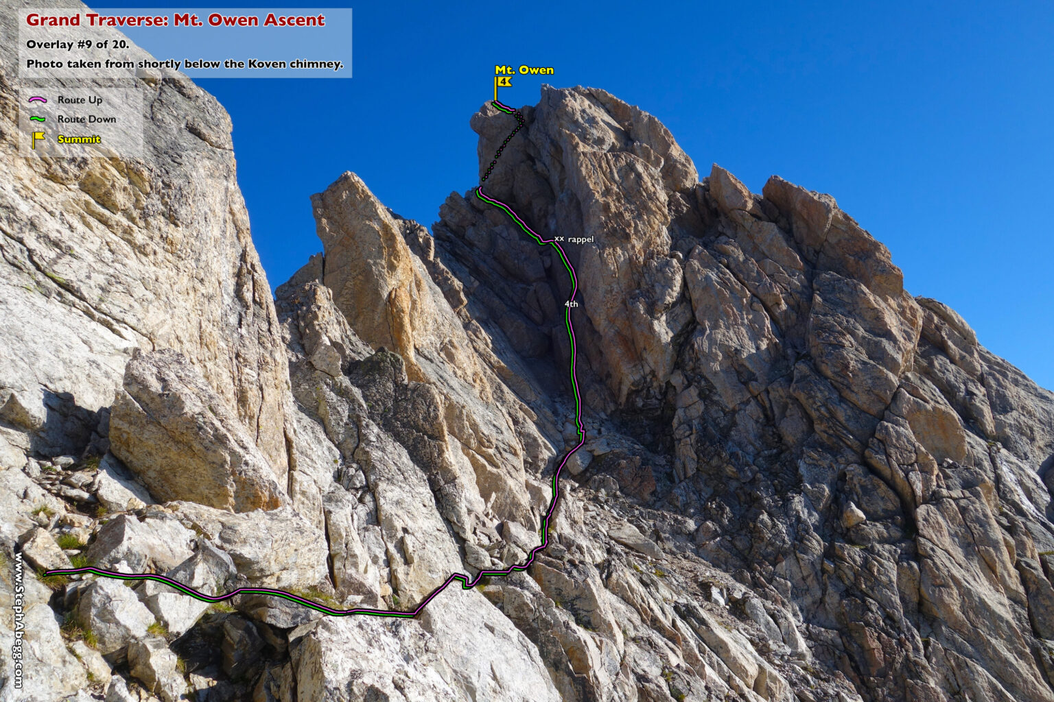 Grand Traverse (12 summits, up to 5.7/8, ~18 miles): Teewinot, Peak 11,840, East Prong, Owen ...